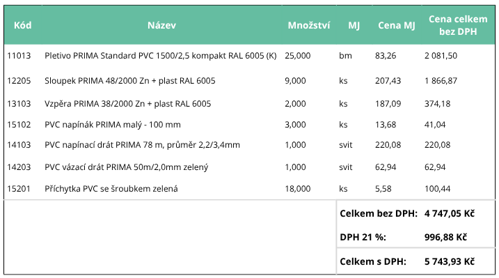 Cena plotu za metr: srovnání pletivo, síť, panely | 2025 | PLOTOVÉ ...